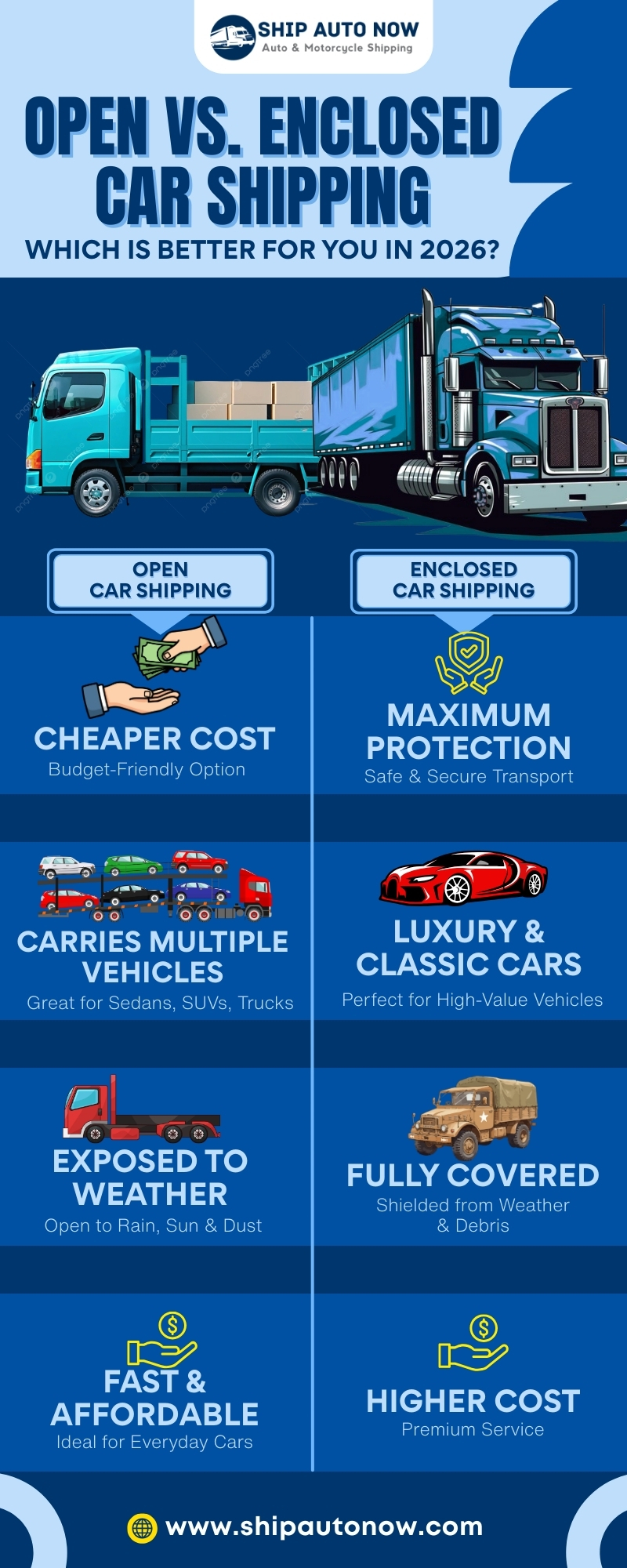 Open vs Enclosed Car Shipping: Which Is Better in 2026?