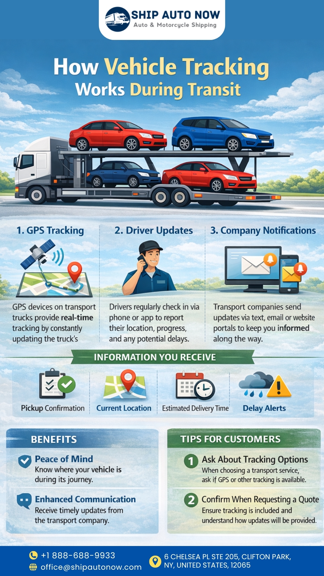 How Vehicle Tracking Works During Transit | Complete Guide